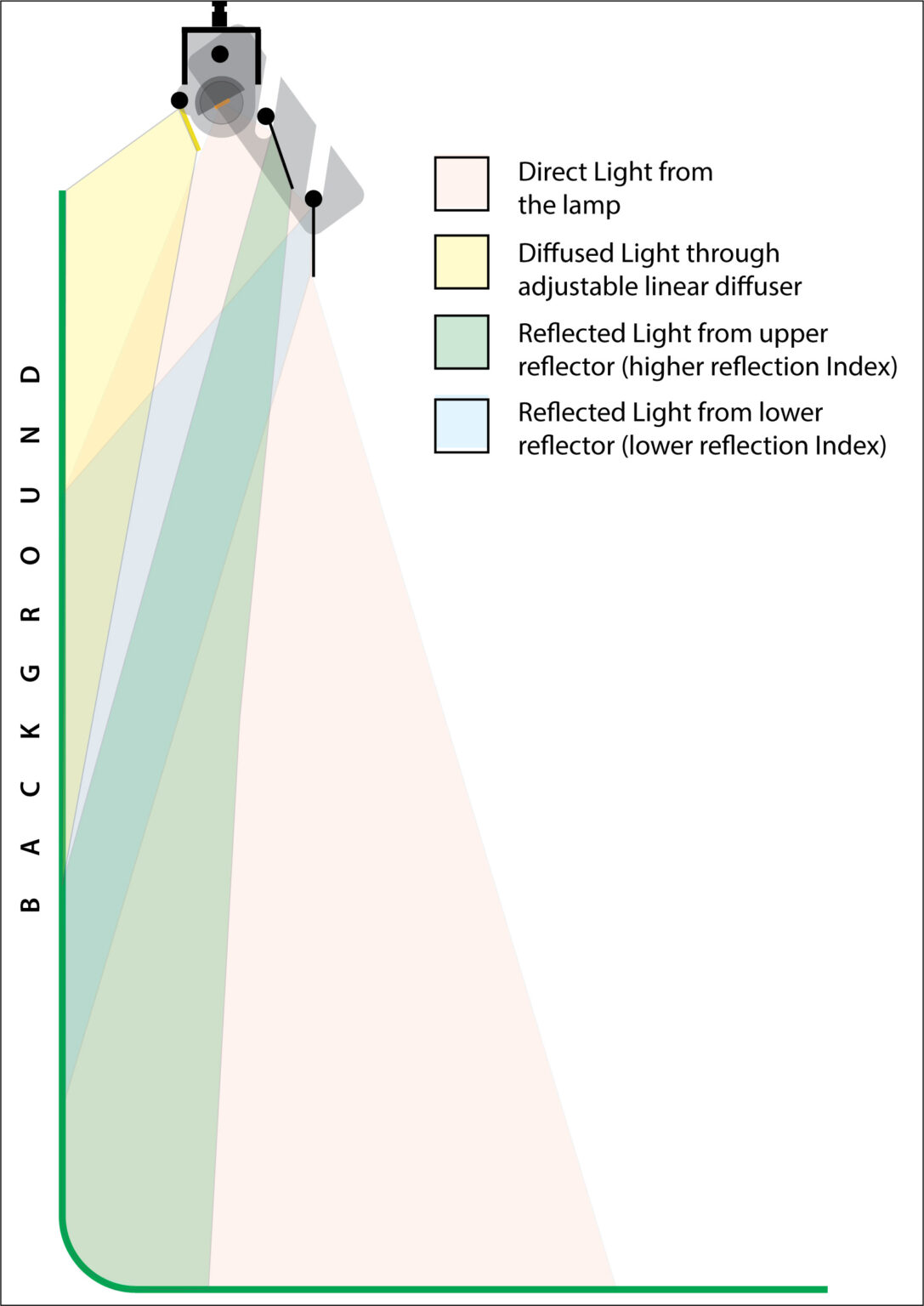 Asymmetric Lighting – Jai Films